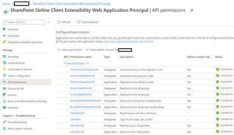 Microsoft Graph Api Addingremoving A User To Private O365 Group