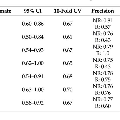 Evaluation Metrics Scores For Each Response Model Download