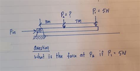Solved QuestionWhat Is The Force At P2 If P1 5N Chegg Com
