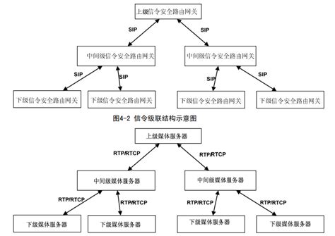 国标协议介绍 智能视联网平台EVS 百度智能云文档
