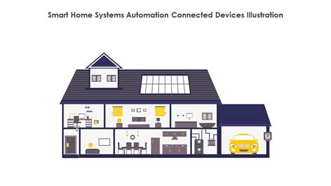 Smart Home Systems Automation Connected Devices Illustration Ppt Example