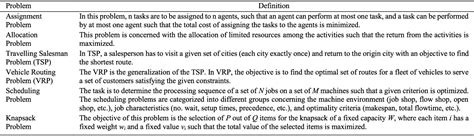 Figure 1 From A Comprehensive Review On Nsga Ii For Multi Objective Combinatorial Optimization