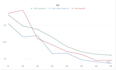 self supervised domain adaptation · veritable tech blog