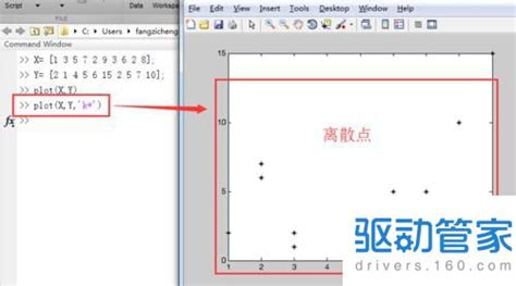离散系统 Matlab 画图怎么在matlab上画离散图matlab画图教程是什么 驱动管家 Csdn博客