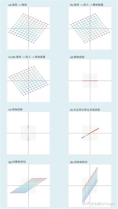 鸢尾花书book 2《可视之美》上传草稿 知乎