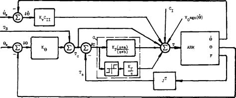 Figure 1 From Active Stiffness Control Of A Manipulator In Cartesian Coordinates Semantic Scholar