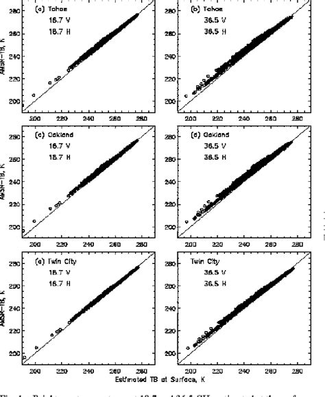 figure 1 from ieee geoscience and remote sensing letters atmospheric