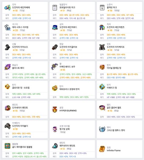 메린이 스펙업 우선순위좀 잡아주세요 메이플스토리 에펨코리아
