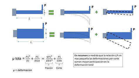 Sap2000 Etabs Shell Membrane Plate Diferencias Lucho Soluciones