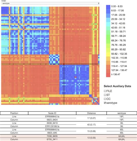 Phyloviz Online Web Based Tool For Visualization Phylogenetic