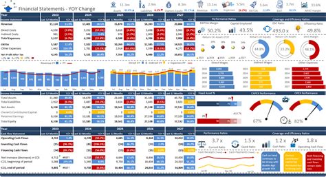 3 Statement Financial Model — Excel Dashboards Vba