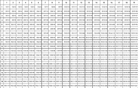 大九九乘法口诀表execl打印版a4word文档在线阅读与下载免费文档