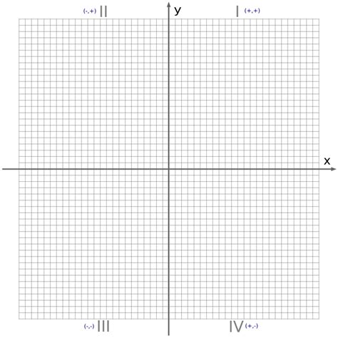 Cartesian Plane Graph Plotting Ordered Pairs In The Cartesian