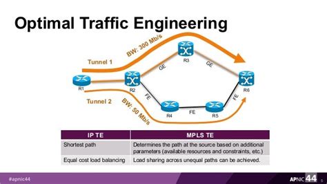 Mpls Traffic Engineering