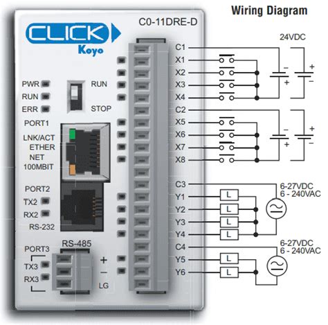CLICK PLC Start And Stop Program R PLC