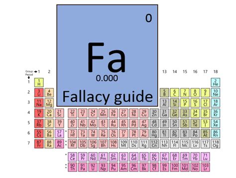 Fallacy Unfair Tactic Quick Guide Sgt Scholar