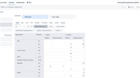 Time Filter Based On Specific Data Point Questions Answers EazyBI