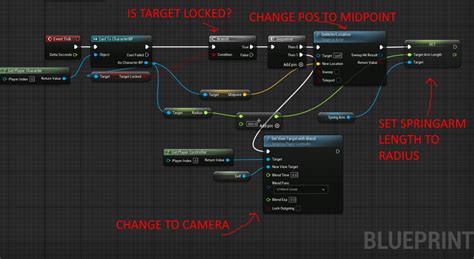 i need help with locking on to an enemy r unrealengine