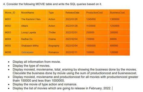 4 Consider The Following MOVIE Table And Write The SQL Queries Based On