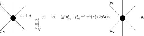 Figure From Old And New No Go Theorems On Interacting Massless Particles In Flat Space