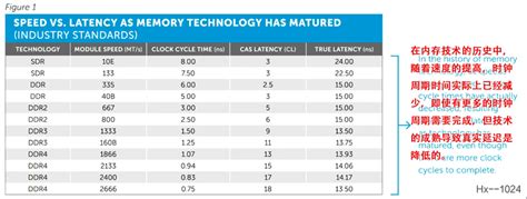 Ddr时序 Csdn博客