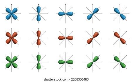 Atomic Orbitals P Orbital Structure Vector Stock Vector Royalty Free 2275156101 Shutterstock