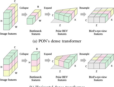 figure 1 from semantic bird view map prediction using horizontally