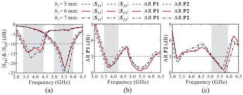 A Two Port Dual Band Dual Circularly Polarized Dielectric Resonator Antenna