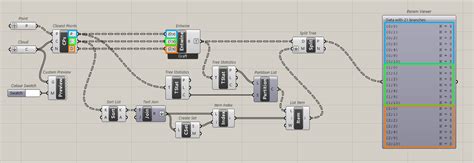 [wish] add more inputs for split tree and tree branch grasshopper