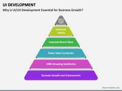 UI Development PowerPoint And Google Slides Template PPT Slides