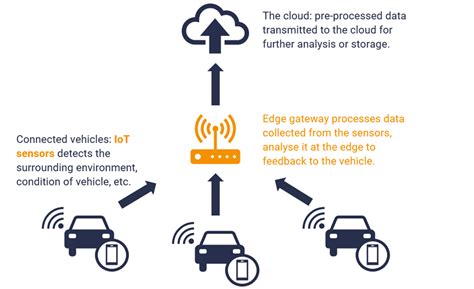 Edge Gateways Their Role And Importance In Edge Computing
