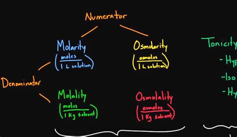 Understanding The Osmolality Blood Test Results Hrf Understanding The Osmolality Blood Test Results Hrf