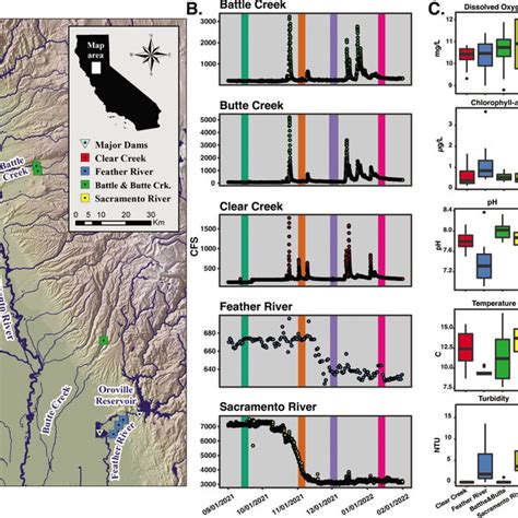 Geographic Physical And Chemical Parameters Of Sampling Sites A