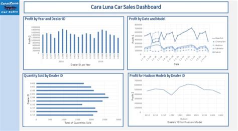 A Very Simple Dashboard