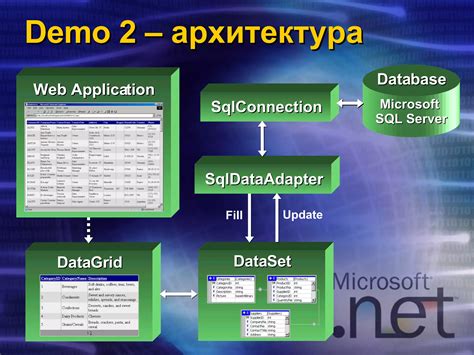 Nakov Net Framework Overview Security Ppt