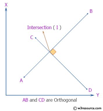 C Check 2 Straight Lines AB And CD Are Orthogonal Or Not