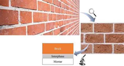 Sketch Of The Three Body Modeling Approach Download Scientific Diagram