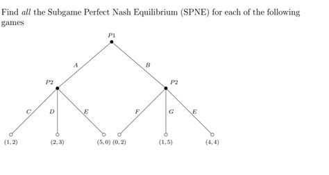 Solved Find All The Subgame Perfect Nash Equilibrium Spne