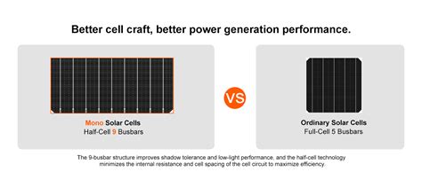 DOKIO Solarkoffer 200W 18V Für 12V Batterie und Power Station mit