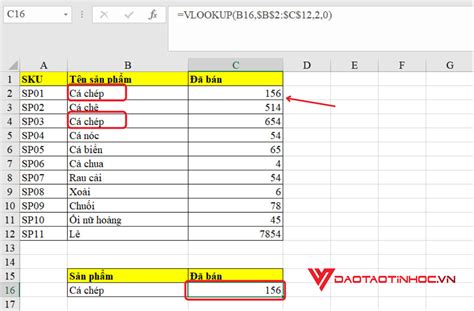 Hướng Dẫn Chi Tiết Về Hàm Vlookup Trong Excel Kèm Ví Dụ