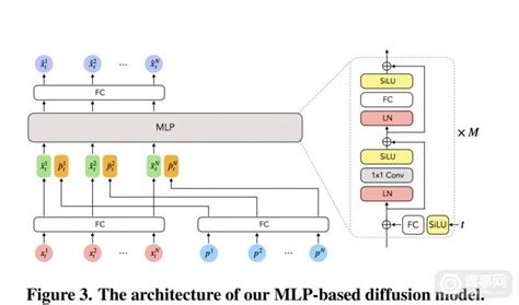 Meta这套生成式ai，专为全身avatar而来 知乎
