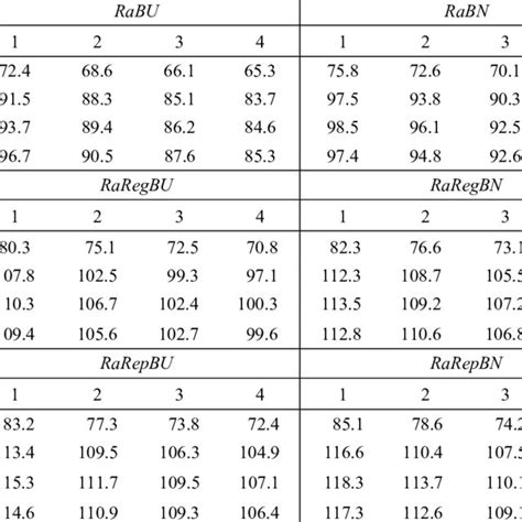 Comparison of dispatching rules with symbiotic evolutionary algorithm | Download Table