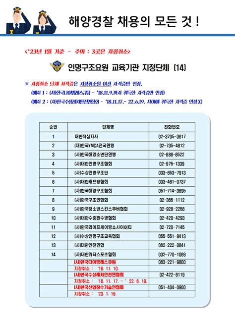 등불쌤 해양경찰학원 채용정보