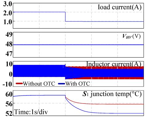 A New Optimal Thermal Based Adaptive Frequency Control For Bidirectional Dcdc Converter With