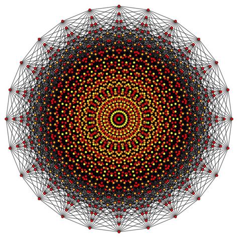 11 Dimensions Explained Science Amino Dark Artwork Sacred Geometry Geometry