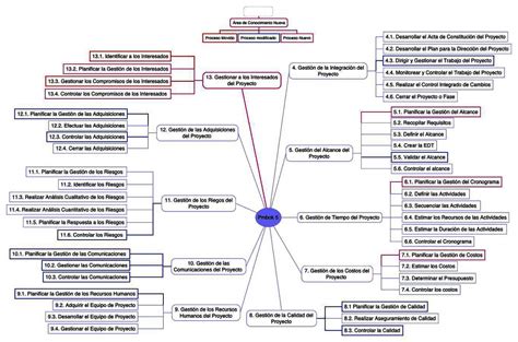 Etapas De Un Proyecto Pmbok Image To U