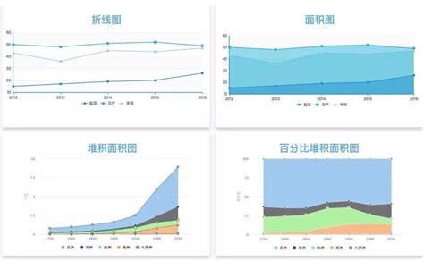 17种数据可视化图表，有哪些适用场景和局限 知乎