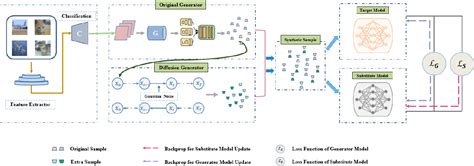 Figure 2 From Data Free Model Stealing Attack Based On Denoising