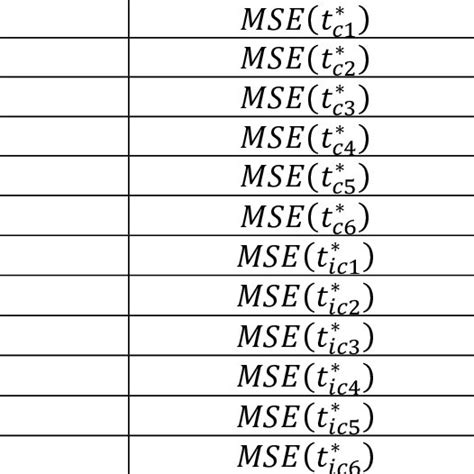 Directional Derivative For Data Log Likelihood Along The Vector 1 −γ Download Scientific