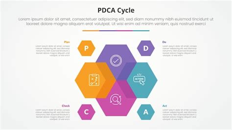 Pdca 플랜 도 체크 액트 프레임워크 인포그래픽 슬라이드 프레젠테이션에 대한 개념 6각형 벤 중앙에 혼합 4점 목록